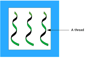 Thread - Blog Ryan Scheineder