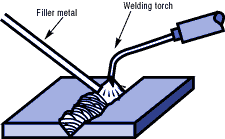 Welding technology: Welding Technology or Techniques
