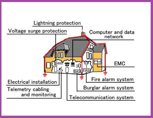 Introduction to Grounding System Design – Part Two ~ Electrical Knowhow