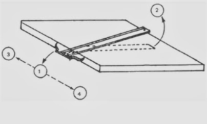 LUKISAN KEJURUTERAAN: PERALATAN LUKISAN KEJURUTERAAN
