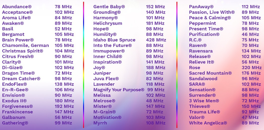 OilFun: Frequentie per olie