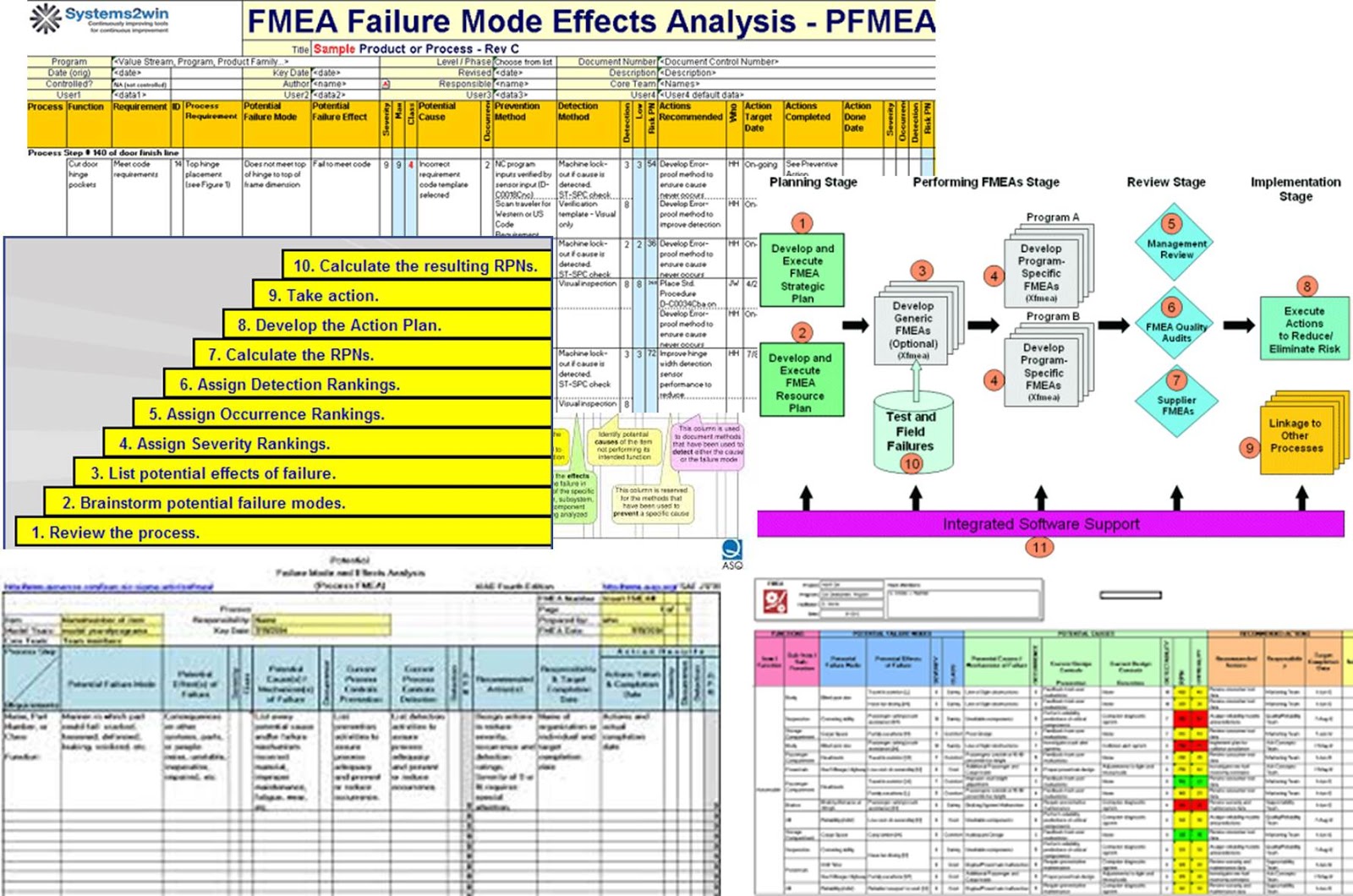 OSH The Journey: 4. FMEA Can Add Value in Various Project Stages