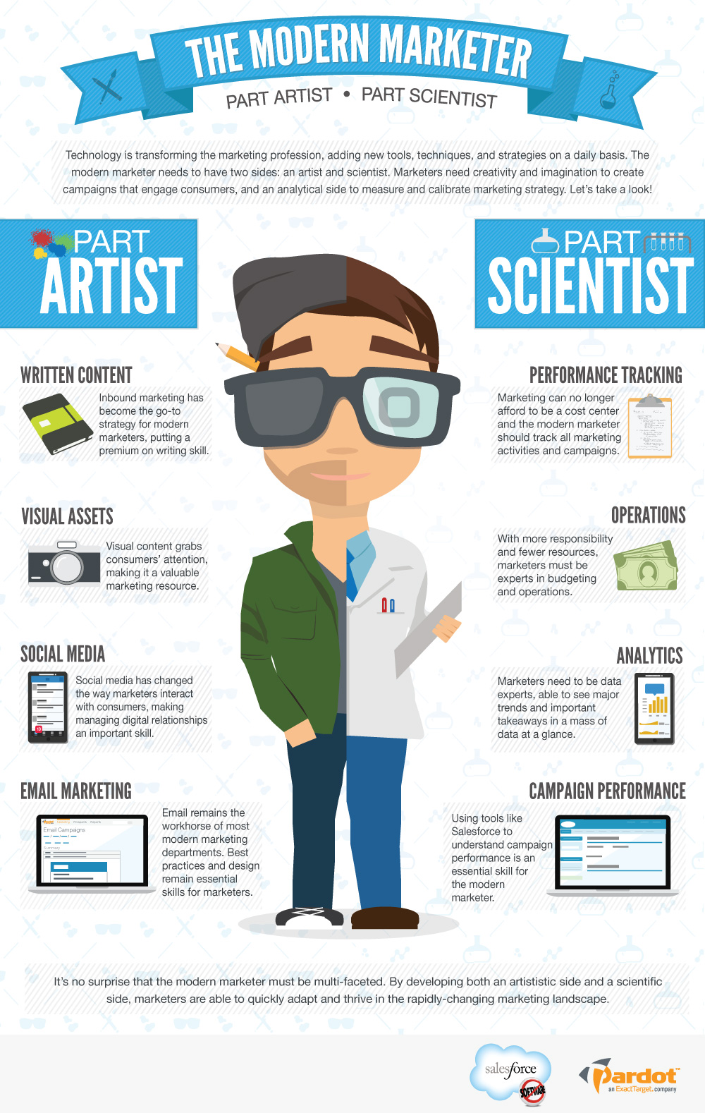 The Modern Marketer: Part Artist, Part Scientist [INFOGRAPHIC]