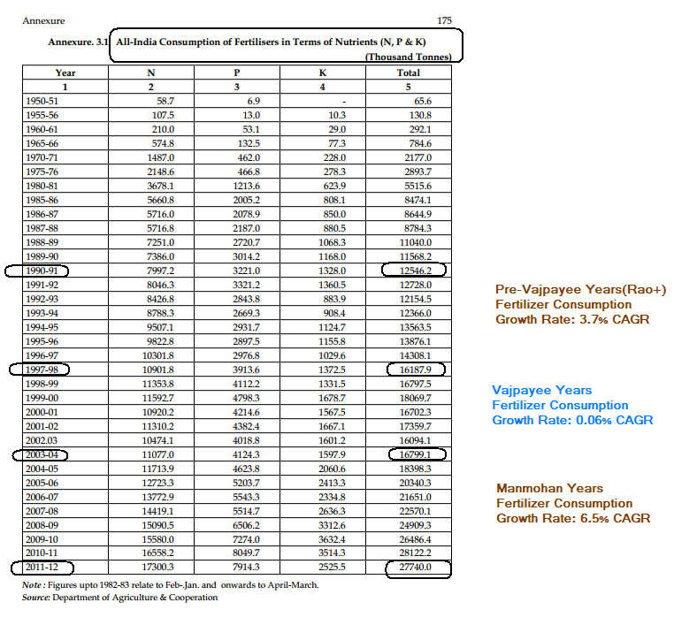 Fertilizer Npk Chart