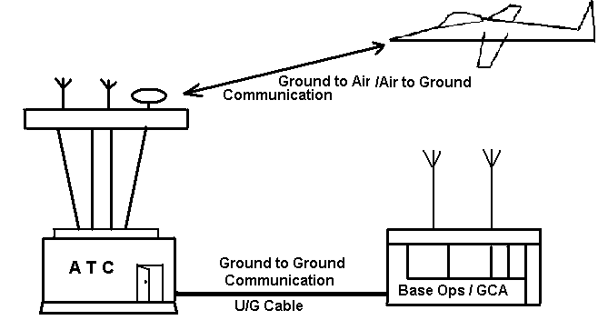 Basic Principle of Communication - Knowledge Zone, The Online Support