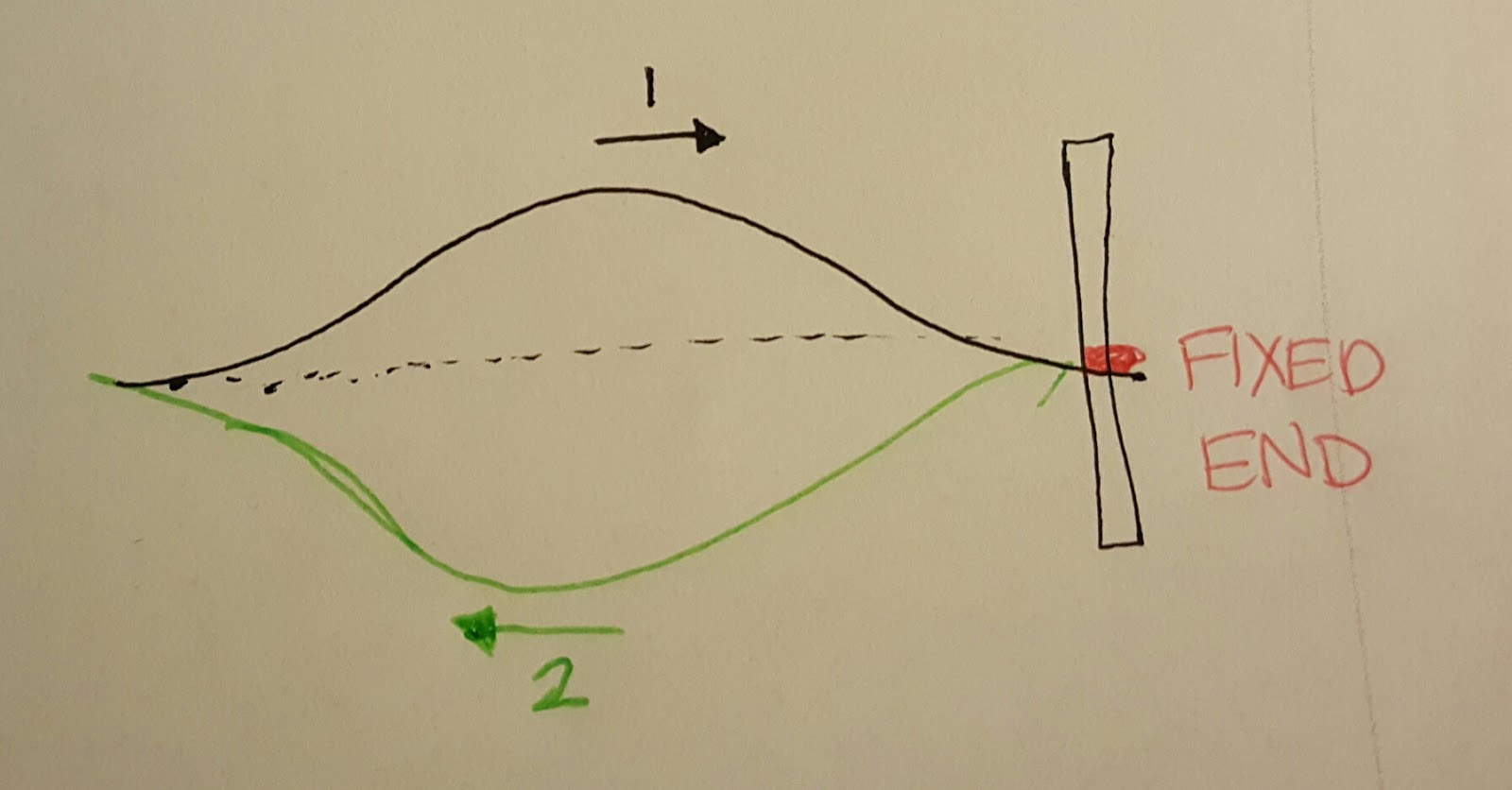 Free End vs Fixed End on Spring