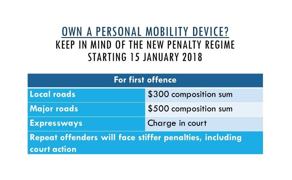 If Only Singaporeans Stopped to Think: Personal Mobility Device users ...
