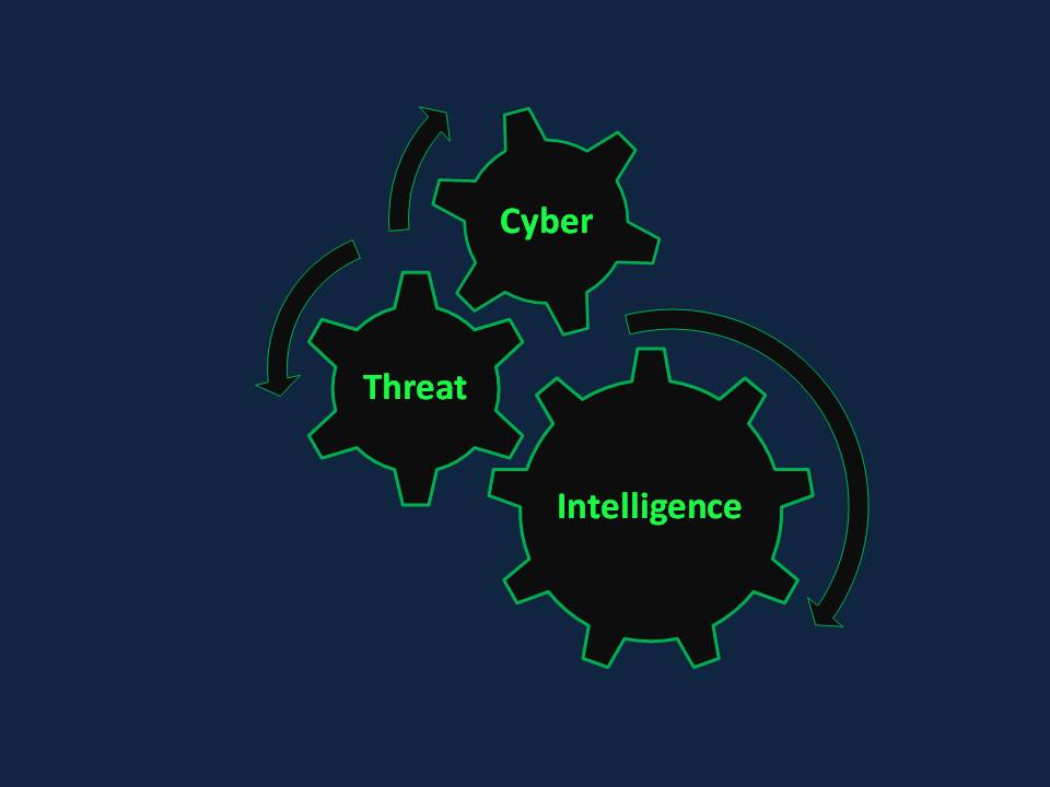 What and why Cyber Threat Intelligence