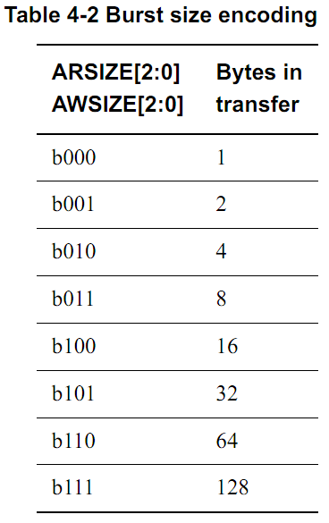 Verification Protocols: AXI Protocol