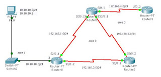 Routing Dynamic | Yusuf Blog's