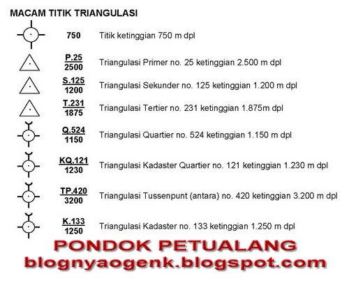 PONDOK PETUALANG: TEKNIK DASAR NAVIGASI DARAT - 1