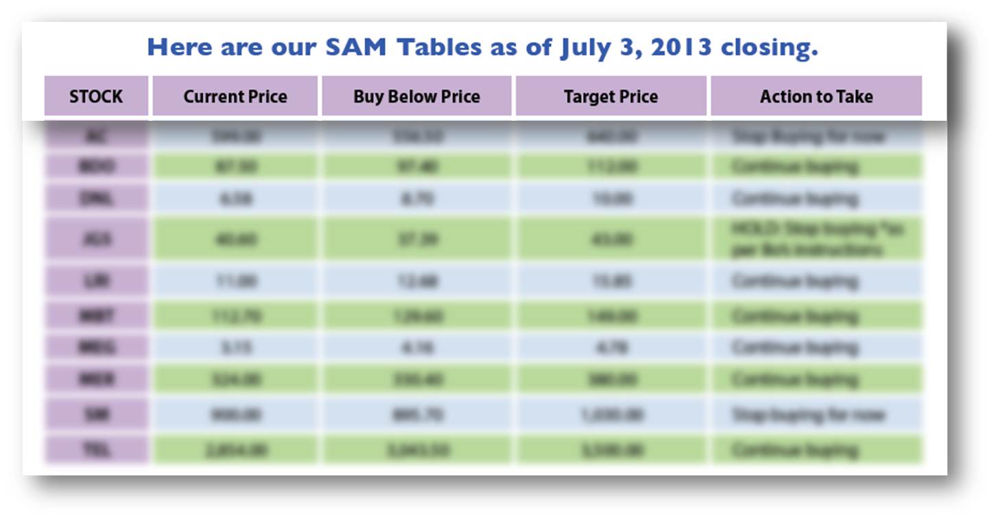 Truly Rich Club Experience: How to Invest in the PHILIPPINE STOCK ...