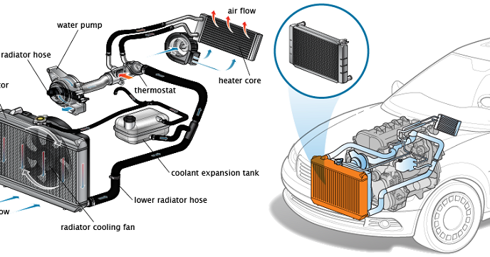 Radiator Boils Over when the Engine is Semi-hot