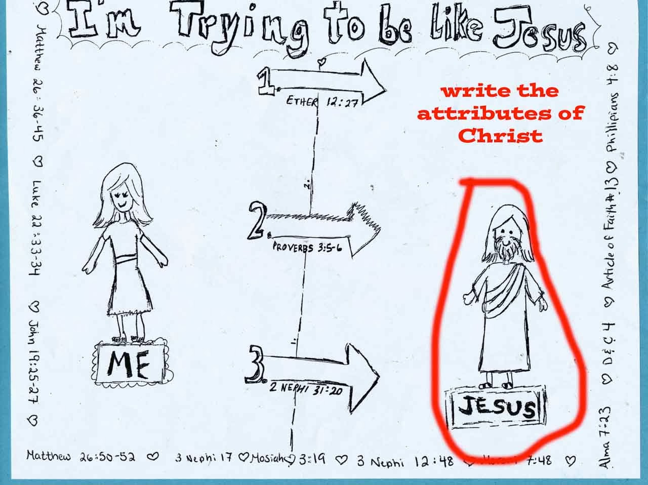 Family Home Evenings and more....: Developing Christlike Attributes Lesson