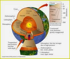 Pengertian Geosfer | Pengertian ILMU
