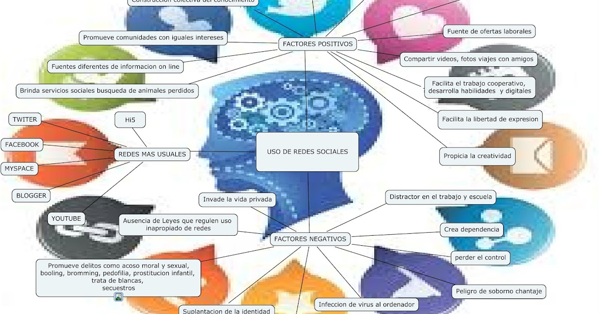 Las TIC en el Proceso de Enseñanza Aprendizaje: FACTORES POSITIVOS Y ... Las TIC en el Proceso de Enseñanza Aprendizaje: FACTORES POSITIVOS Y ...