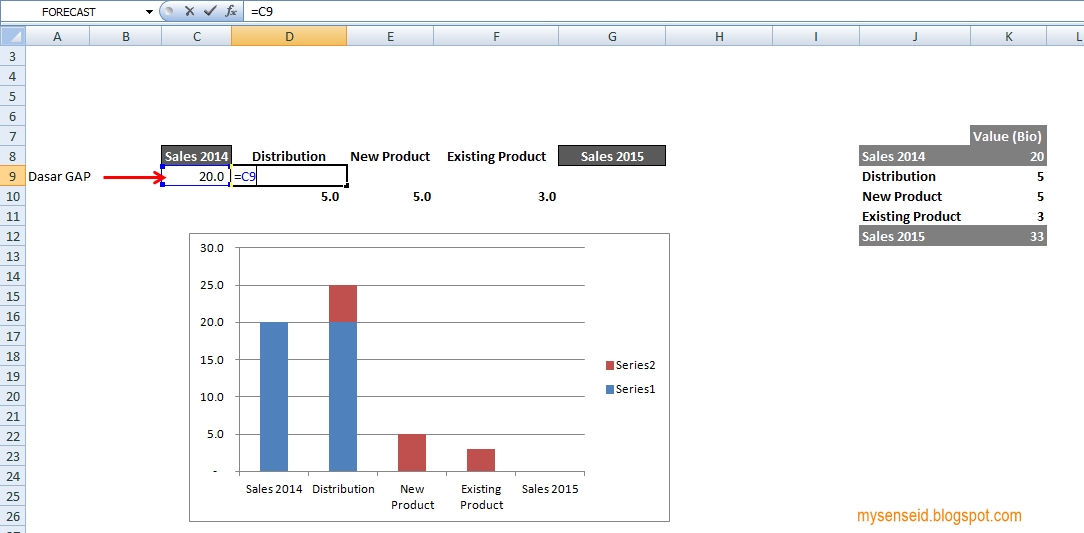 Membuat Chart GAP (Bridges) Anlisa dengan Microsoft Excell 2007 ~ My ...