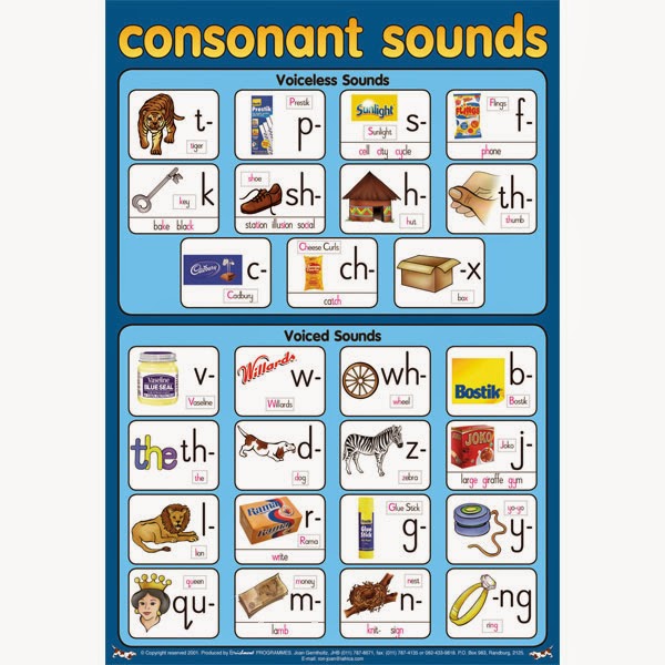 Pronunciation in the classroom: Consonant sounds