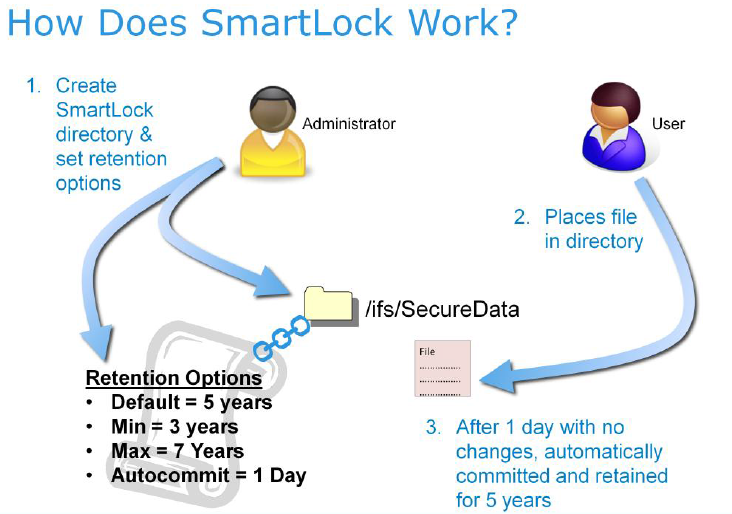 Discover Technology: EMC - iSilon - SmartLock