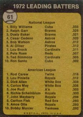 Vintage Cubs Cards: 1973 Topps