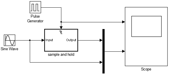 math-crunching: Build Sample And Hold Model Using Simulink