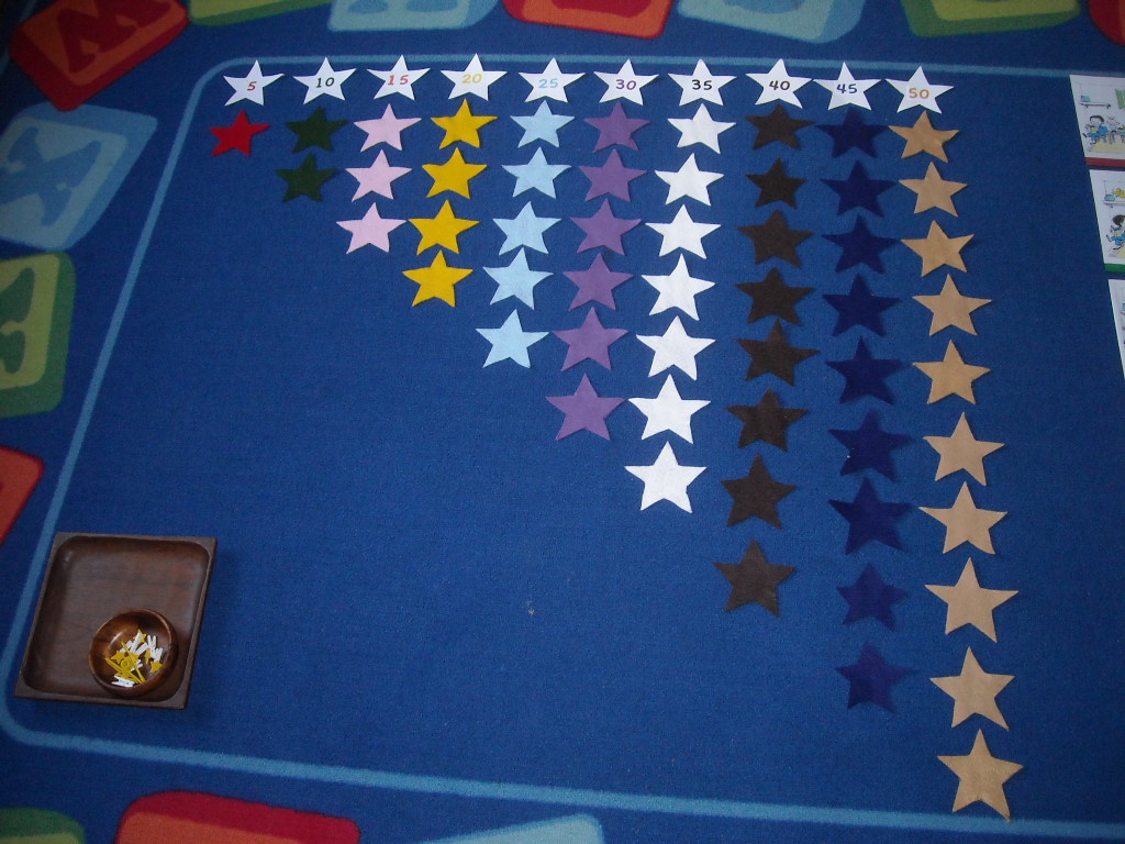 Inside The Child Multiples Of 5 inside-the-child-multiples-of-5
