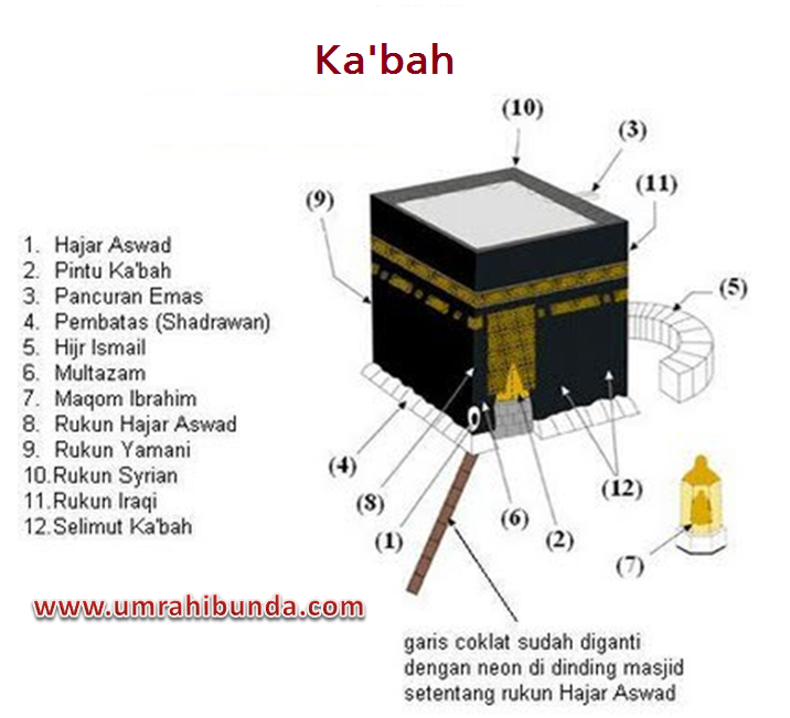 MADINA TOUR & TRAVEL: KA'BAH BAITULLAH