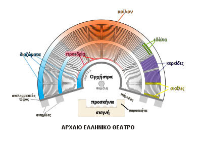 stavretta: ΑΡΧΑΙΟ ΕΛΛΗΝΙΚΟ ΘΕΑΤΡΟ