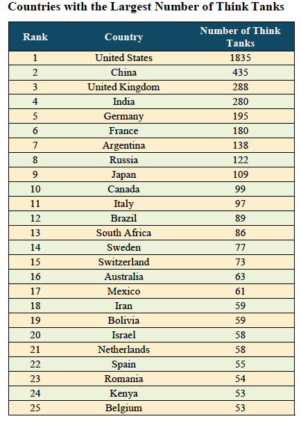 Diplomatizzando: Think tanks around the world: Funag among the best ...