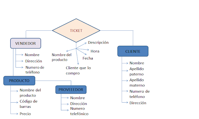 Trabajo de bases de datos