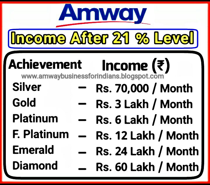 Amway Business For Indians