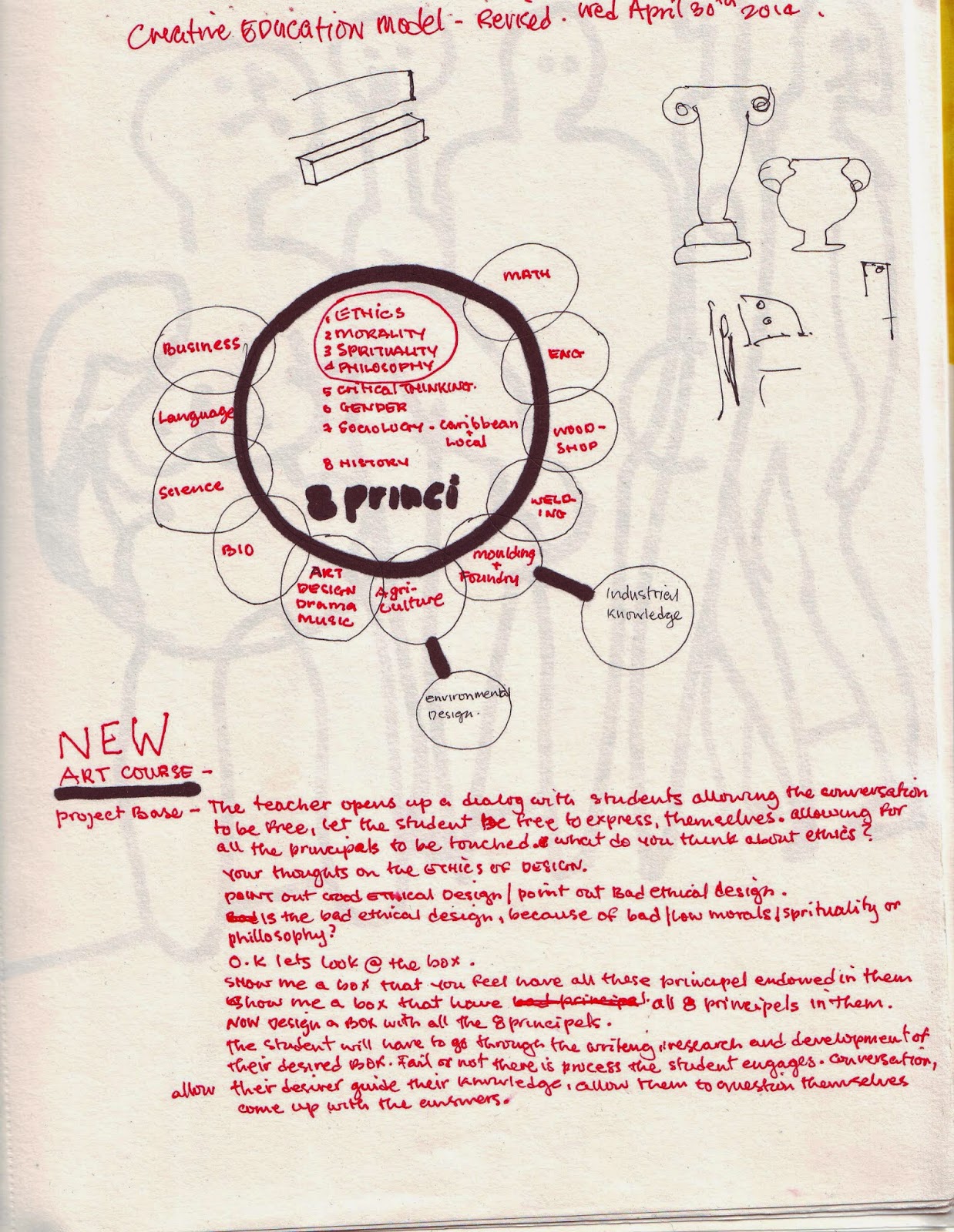 DArlen Projects: 42 DAYS IN CREATIVE PROCESS: THE CREATIVE EDUCATION ...