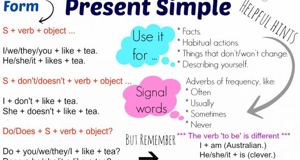 Simple Present Tense Formula Apa Itu Simple Present T - vrogue.co Simple Present Tense Formula Apa Itu Simple Present T - vrogue.co