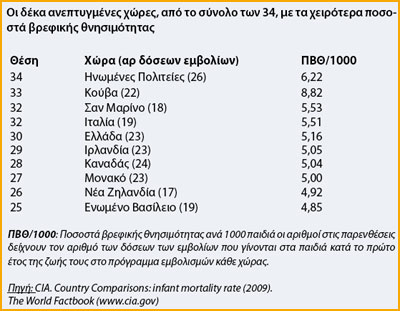 ΕΜΒΟΛΙΑΣΜΟΙ ΚΑΙ ΒΡΕΦΙΚΗ ΘΝΗΣΙΜΟΤΗΤΑ | O.E.Α.Φ. (ΟΜΑΔΑ ΕΞΕΡΕΥΝΗΣΗΣ ...