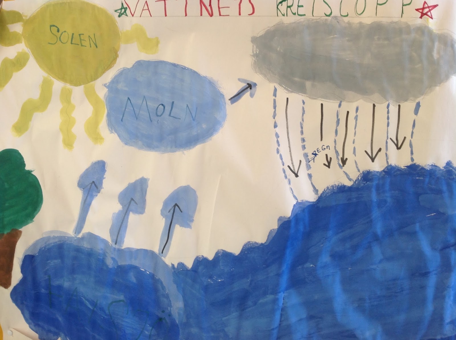 världens klass: Vattnets kretslopp