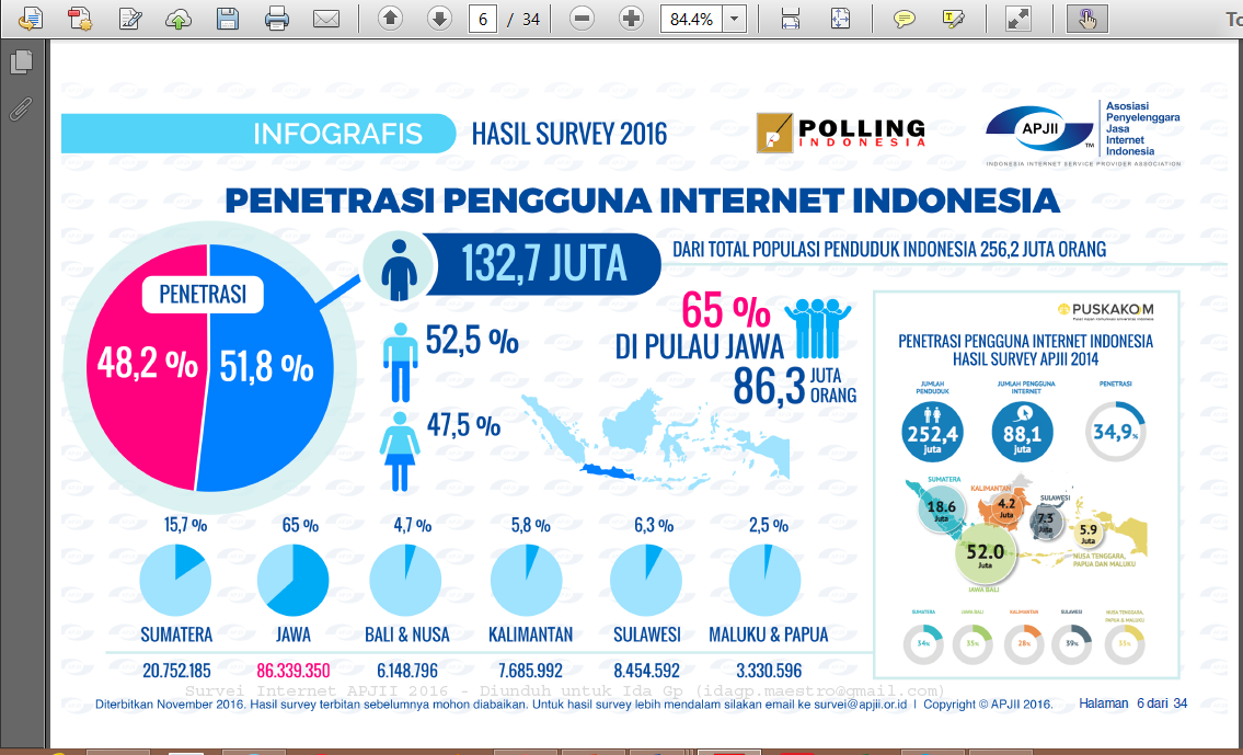 Profil Pengguna Internet di Indonesia 2016 - AlmiraArrayyan's Blog