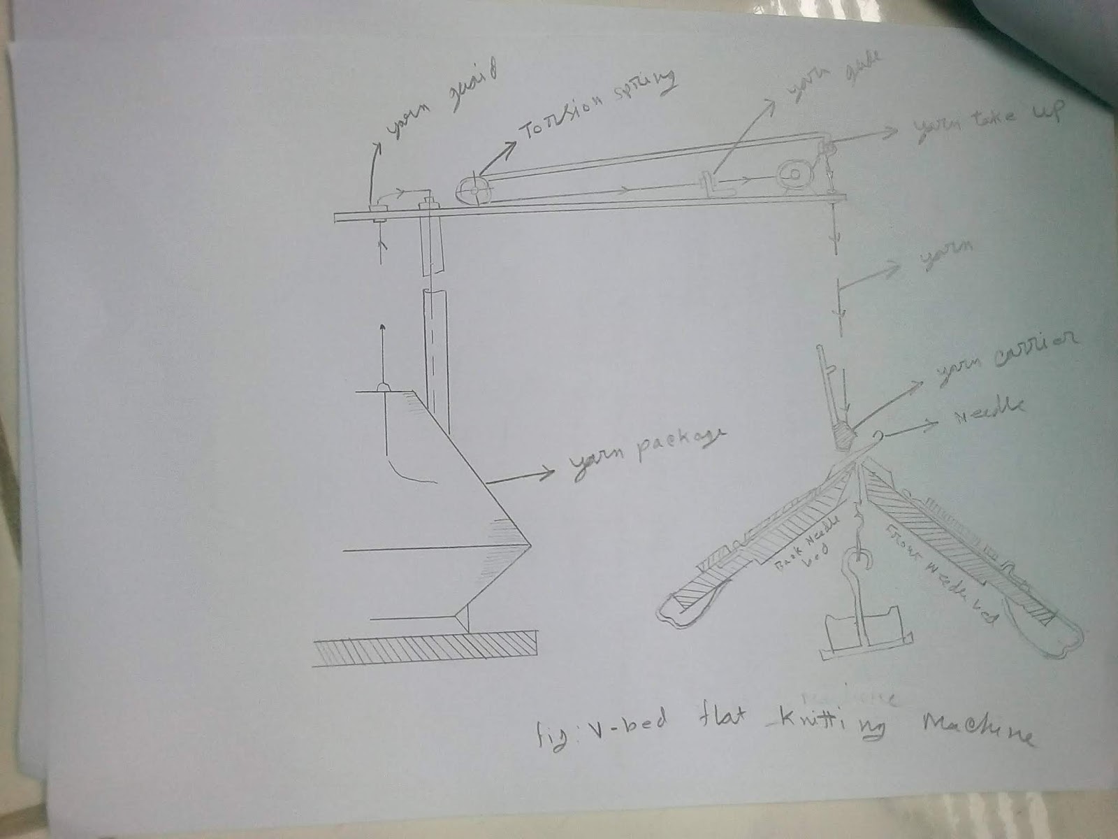 Study on v bed knitting machine Lab Report