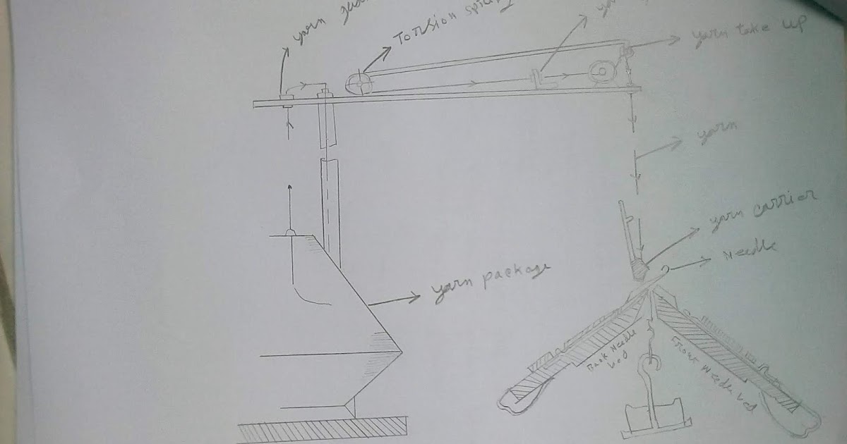Study on v bed knitting machine Lab Report