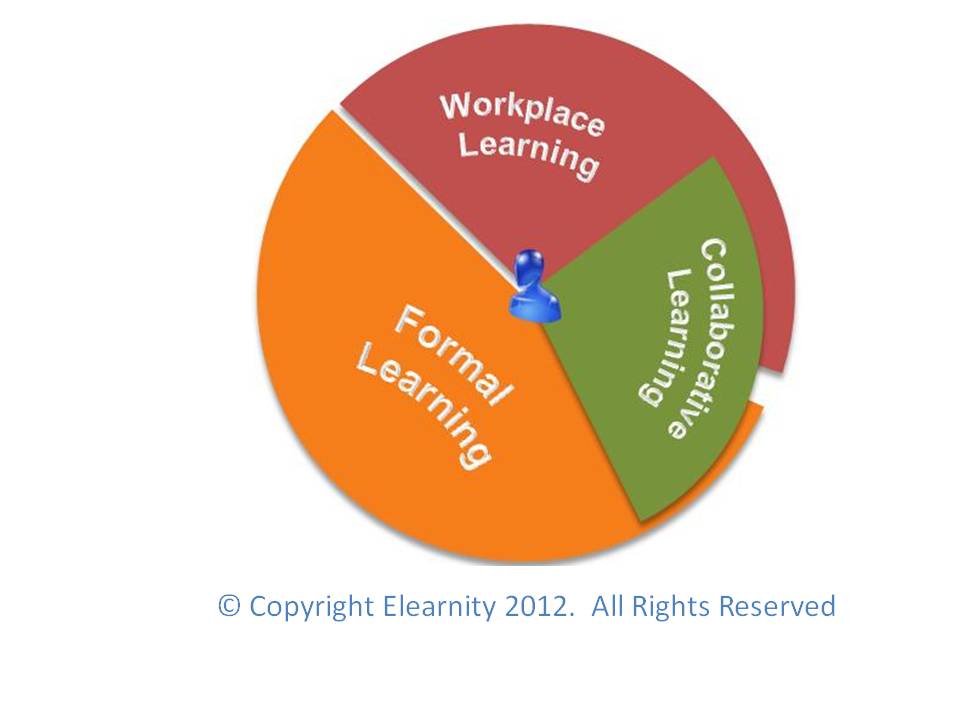 Learning Reflections: Moving beyond 70:20:10 - Reflections on the LSG ...