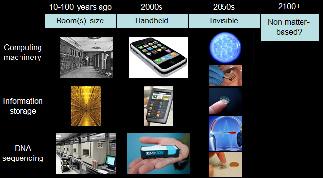 Broader Perspective: Microbots: Automation Revolution Continues with ...