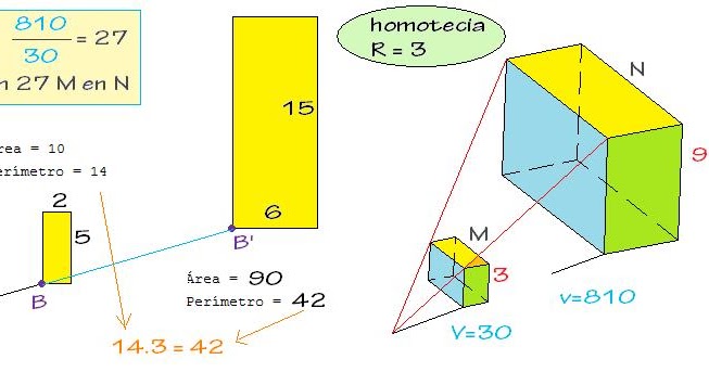 Proporción, escalas, semejanzas y homotecias.: Homotecias