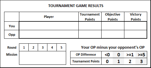 Lead Rising: Tournament Results Slips