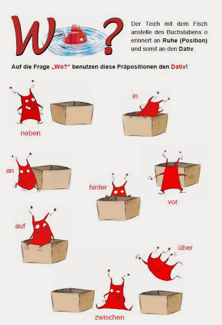Deutsch, bitte :): Grammatik: Die Wechselpräpositionen