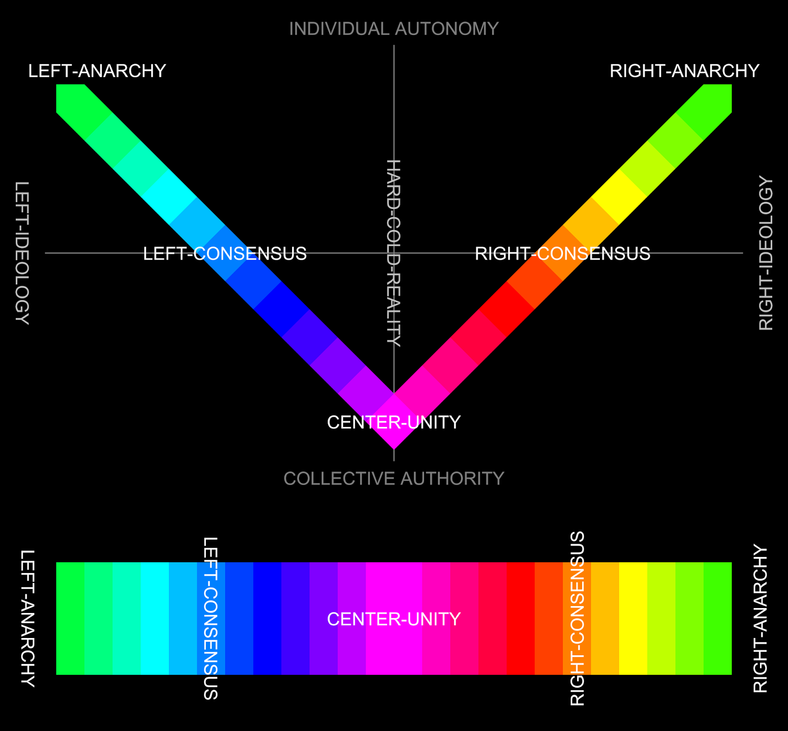 Asplund Chart: The PURPLE-Centered Full Spectrum