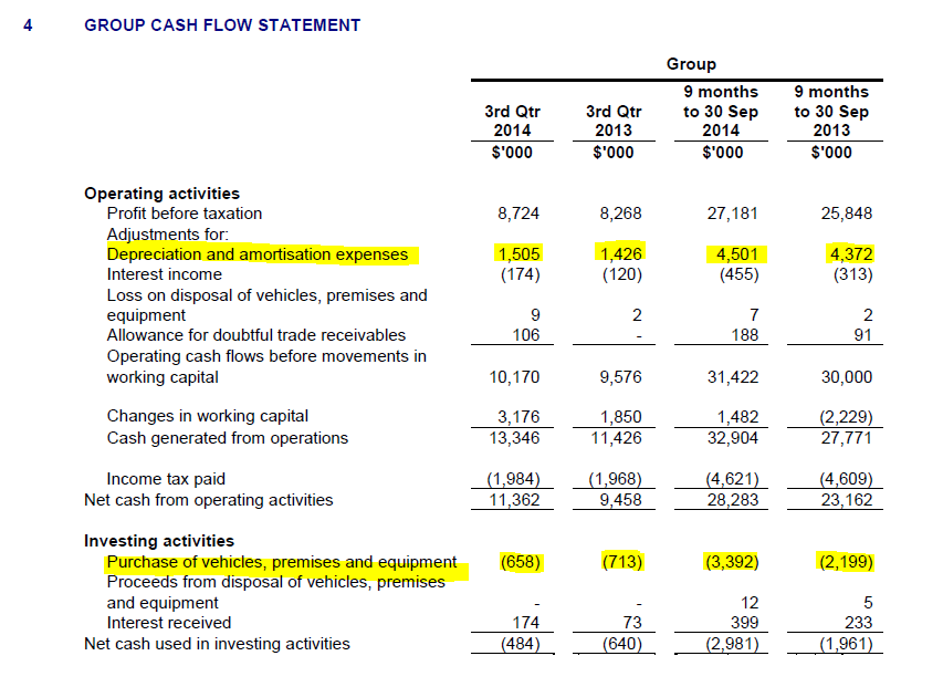 Maintenance vs Growth Capex