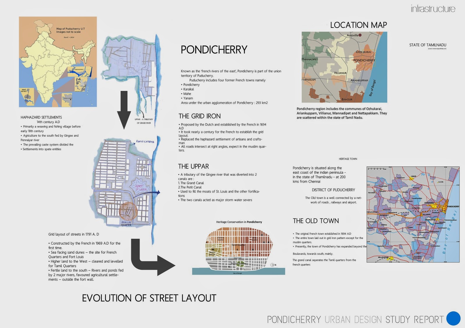 Architecture ventures: PONDICHERRY : AN URBAN PALIMPSEST
