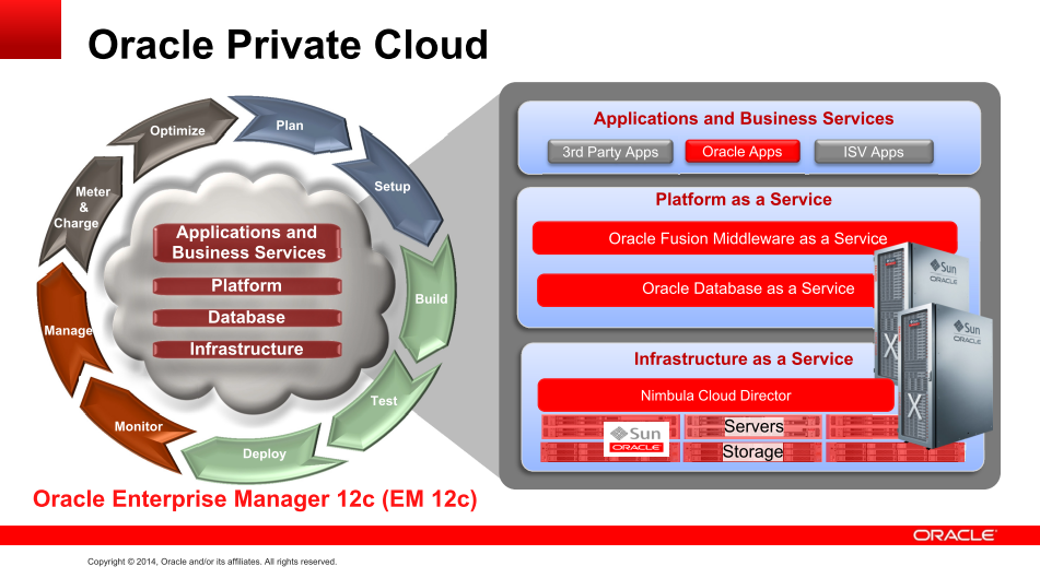 Progress Report - Good cloud progress at Oracle - and a 2 step program ...