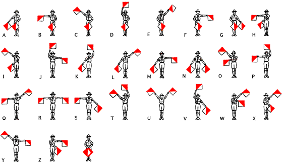 Semboyan Isyarat Semaphore ~ Scout Grineda