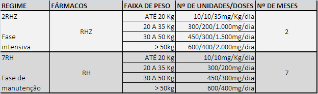 Enfermeiro Marcel: NOVO ESQUEMA DE TRATAMENTO PARA TUBERCULOSE PULMONAR ...
