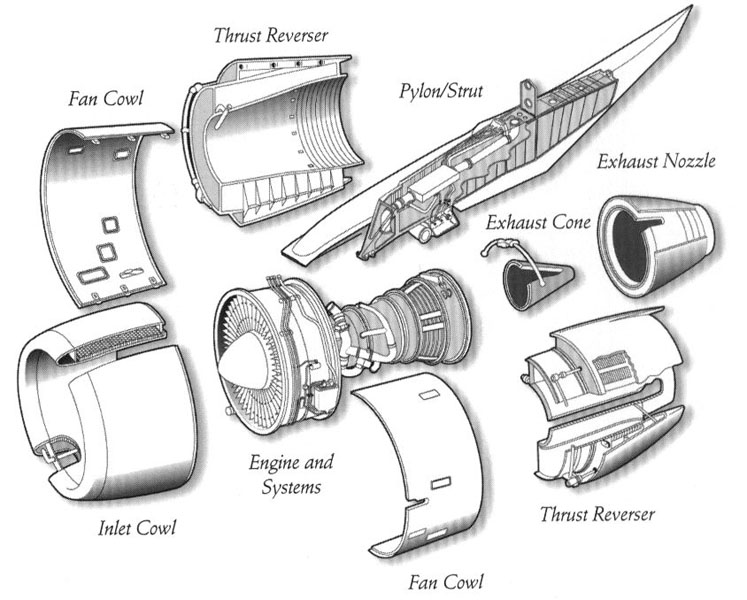 SeCreTs of Me: Industrial Training 2